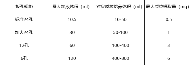Fully Automatic Plasmid Extraction/Protein Purification Instrument ...